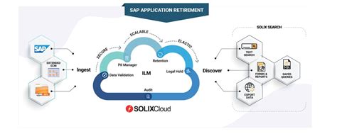 Application Retirement What Your Business Needs To Know