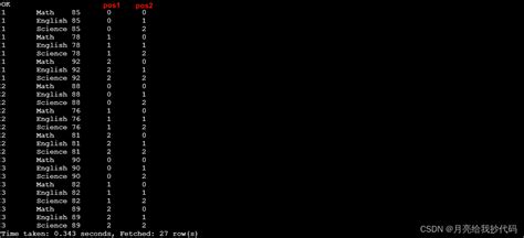 【hive Sql 每日一题】行列转换 阿里云开发者社区 【hive Sql 每日一题】行列转换 阿里云开发者社区