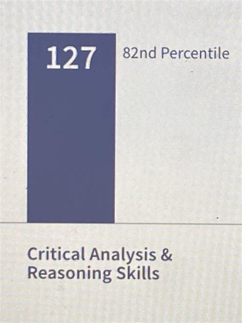 Actual Mcat Difficulty R Mcat