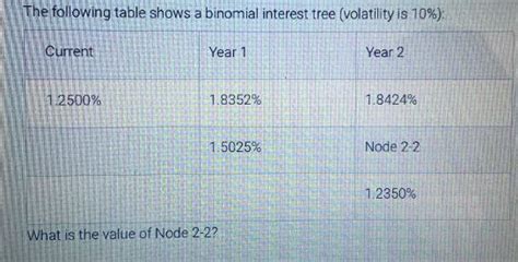 Solved The Following Table Shows A Binomial Interest Tree Chegg Com