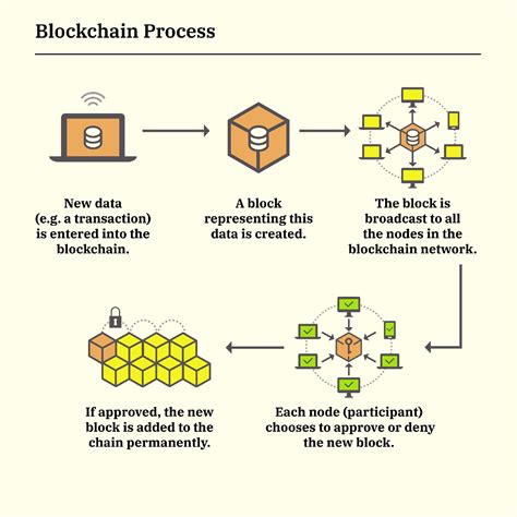 BLOCK CHAIN: What is Blockchain