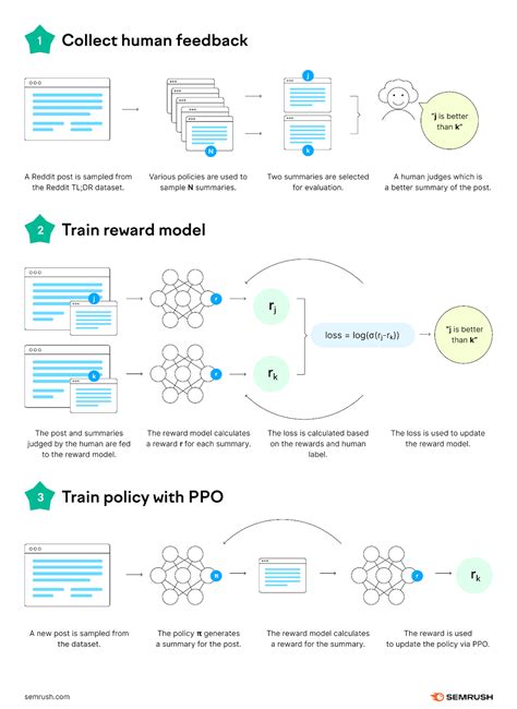How Does Chatgpt Work Simple And Technical Explanations