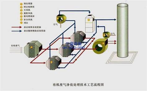 Rco催化燃烧设备静电除尘器东莞环保设备东莞环评公司广东三蓝环保公司