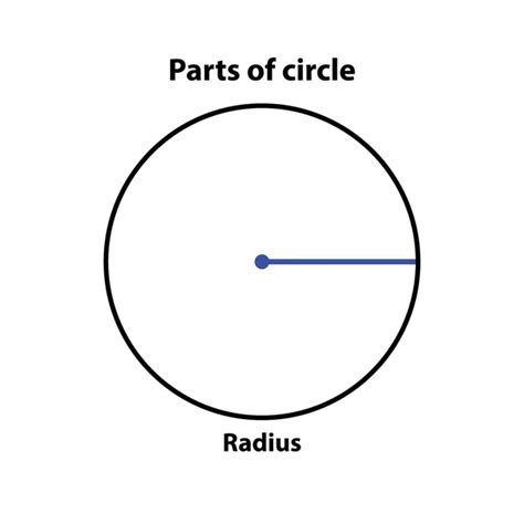 Radius Of Gyration Explained Definition Formula And Applications