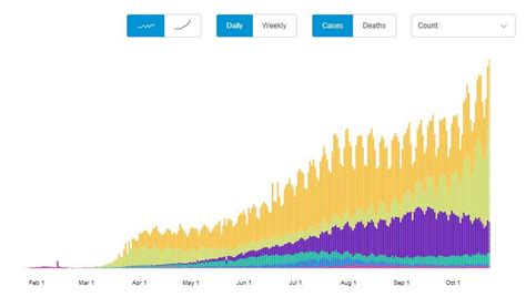 Solved High Density Stacked Column Barchart Microsoft Fabric Community
