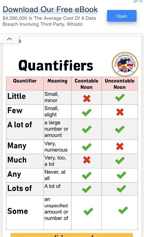 English Grammar Notes English Grammar Notes Learn English Grammar
