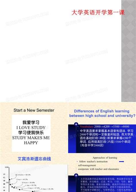 大学英语开学第一课ppt模板下载编号lnnopakv熊猫办公