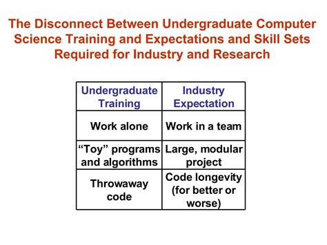 An Open Source Framework For Teaching Bioinformatics Ppt Computing