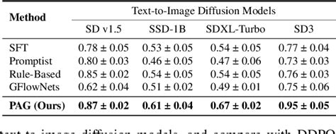 Table 2 From Learning To Sample Effective And Diverse Prompts For Text