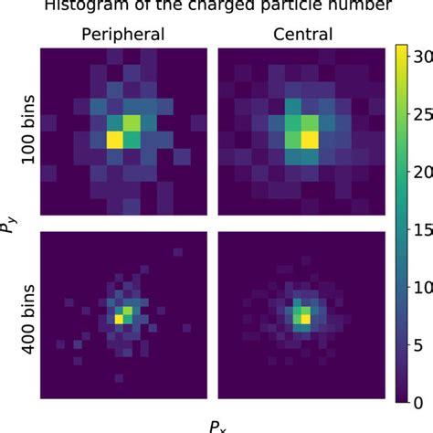 Several Examples Of The Momentum Features Ie Charged Particle