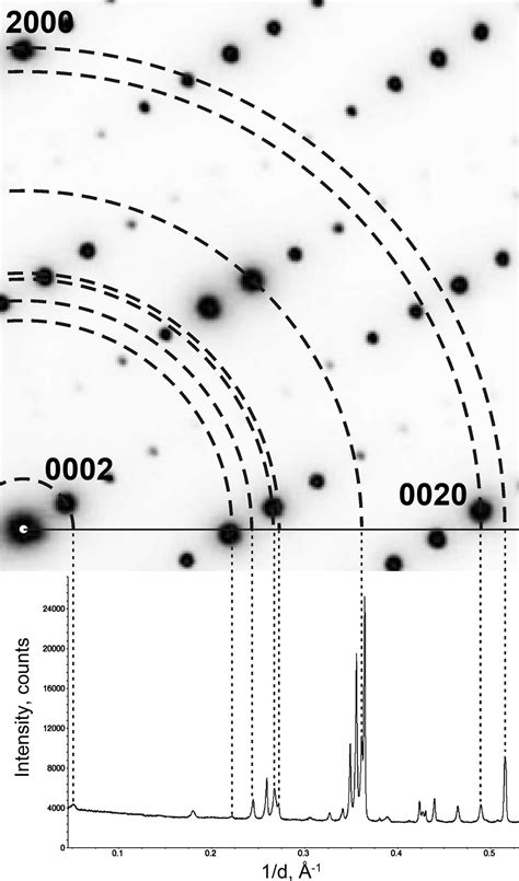 Iucr Synergy Between Transmission Electron Microscopy And Powder