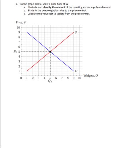 Solved 1 On The Graph Below Show A Price Floor At 7 A Chegg Com