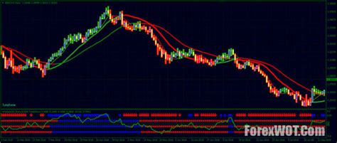 Forex Vq Bars Trading System Forex Online Trading