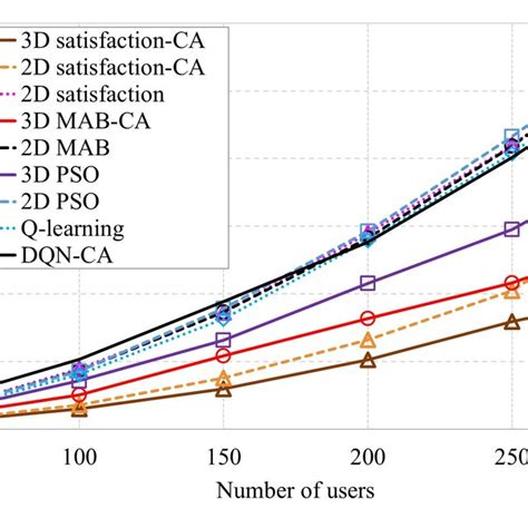 Learning Structure Based On Deep Q Learning Algorithm Download Scientific Diagram