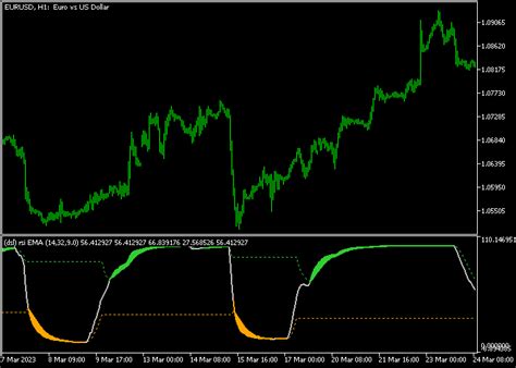 Rsi Of Average Forex Trend Indicator For Mt5