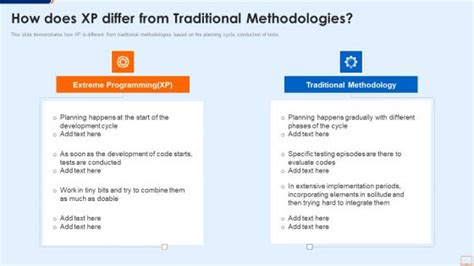 Traditional Methodology Powerpoint Templates Slides And Graphics