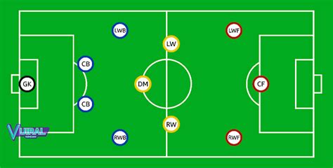 Gambar Nama Posisi Pemain Sepak Bola Dan Tugasnya Lengkap Vuiral