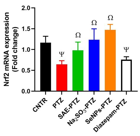 Green Synthetized Selenium Nanoparticles Using Syzygium Aromaticum