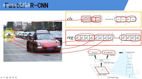 Fasterrcnn理论笔记剔除重叠目标框 Csdn博客