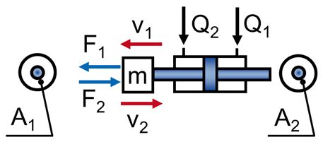 Calculation Of Hydraulic Cylinder Design Hänchen