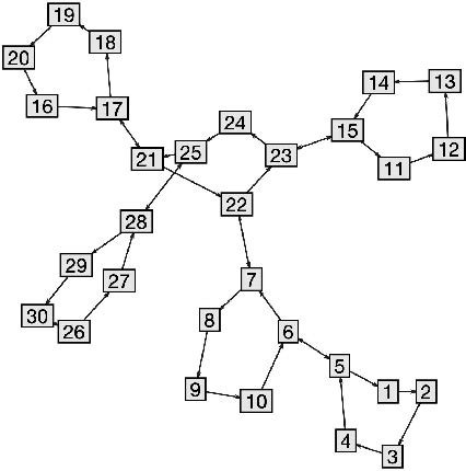 Figure From A Second Order Projected Primal Dual Dynamical System For Distributed Optimization