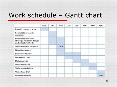 Gantt Chart Template For Research Proposal
