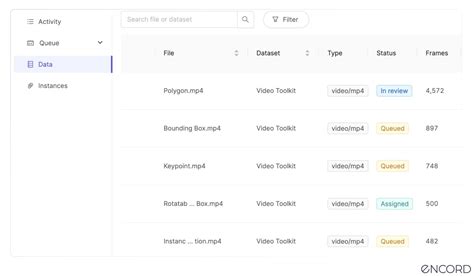 5 Strategies To Create Successful Data Labeling Operations Encord