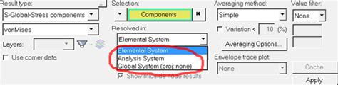 Abaqus Optistruct