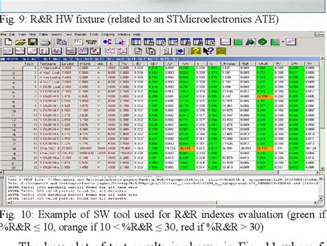 Figure 9 From New Randr Methodology In Semiconductor Manufacturing