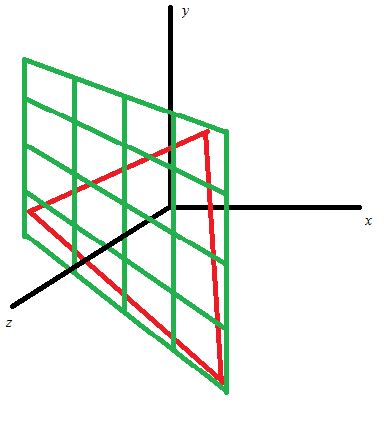 Java Rotating 3d Plane To XY Plane Game Development Stack Exchange