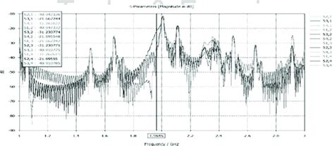 13 Frequency Dependent Reflection Coefficients For All Isolation