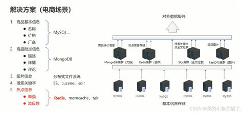 Redis简介及应用rediscsdn Csdn博客