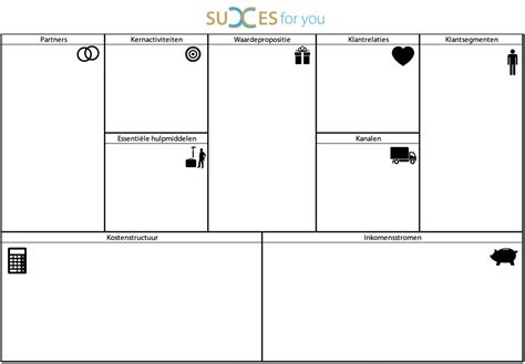 Templatepad Business Model Canvas Engels Methodentools Neuland My Xxx