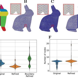 Parallelisation Of The Mm Scheme A D Stanford Bunny Partitioned Download Scientific Diagram