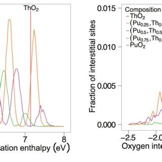 1 Density Of Ice As Function Of Temperature Download Scientific Diagram