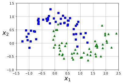 Ch05 Support Vector Machines Md Scikit And Tensorflow Workbooks Bjpcjp