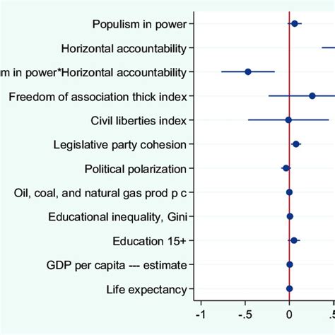 main results fixed effects models dependent variable clean