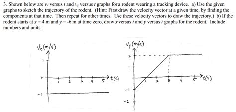 Solved 3 Shown Below Are Vx Versus T And Vy Versus T Graphs Chegg Com