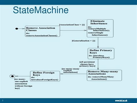Ppt Specification Of Uml Model Transformations Powerpoint Presentation Id 5450219