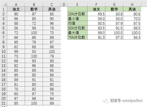 四分位数在excel怎么算excel图表学习43： 绘制箱形图 Csdn博客