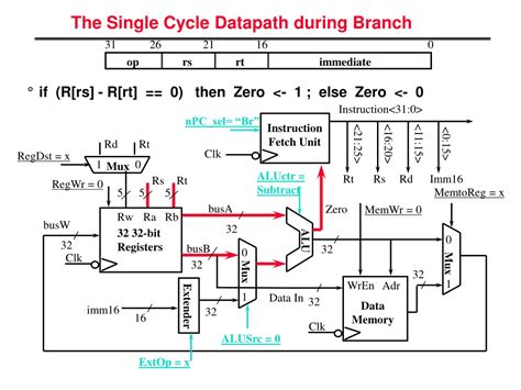 Ppt Designing A Single Cycle Datapath For Computer Architecture