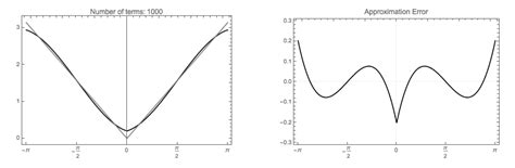 Group By Polars Help In Creating A Column On The Fly After Groupby Stack Overflow