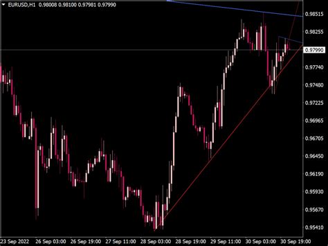 Automatic Trendlines Indicator ⋆ Top Mt4 Indicators Mq4 And Ex4 ⋆ Best