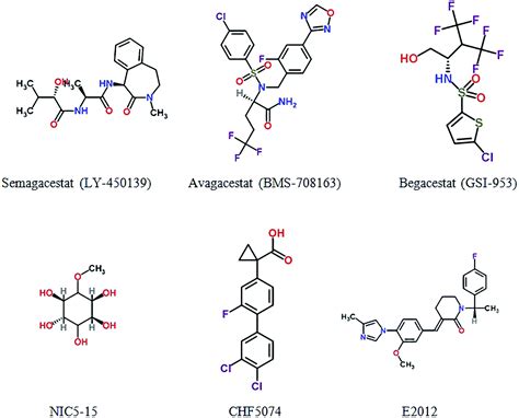 Aducanumab Structure Structural And Kinetic Basis For The Selectivity