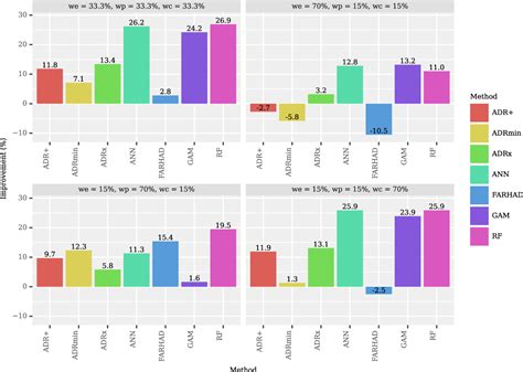 Figure 11 From Machine Learning Assisted Transmission Power Control For Lorawan Considering