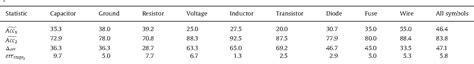 Table 4 From Sketched Symbol Recognition Using Latent Dynamic Conditional Random Fields And