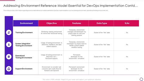 Addressing Environment Reference Model Devops Infrastructure Automation