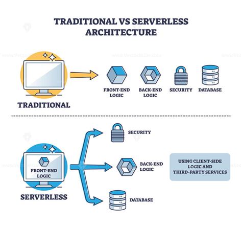Iaas Or Infrastructure As Service As Form Of Cloud Computing Outline
