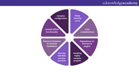 What Is Jira Project Management A Complete Introduction