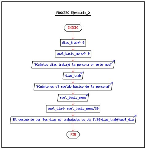 Fundamentos De Programación CoreducaciÓn Ejercicios De Algoritmia